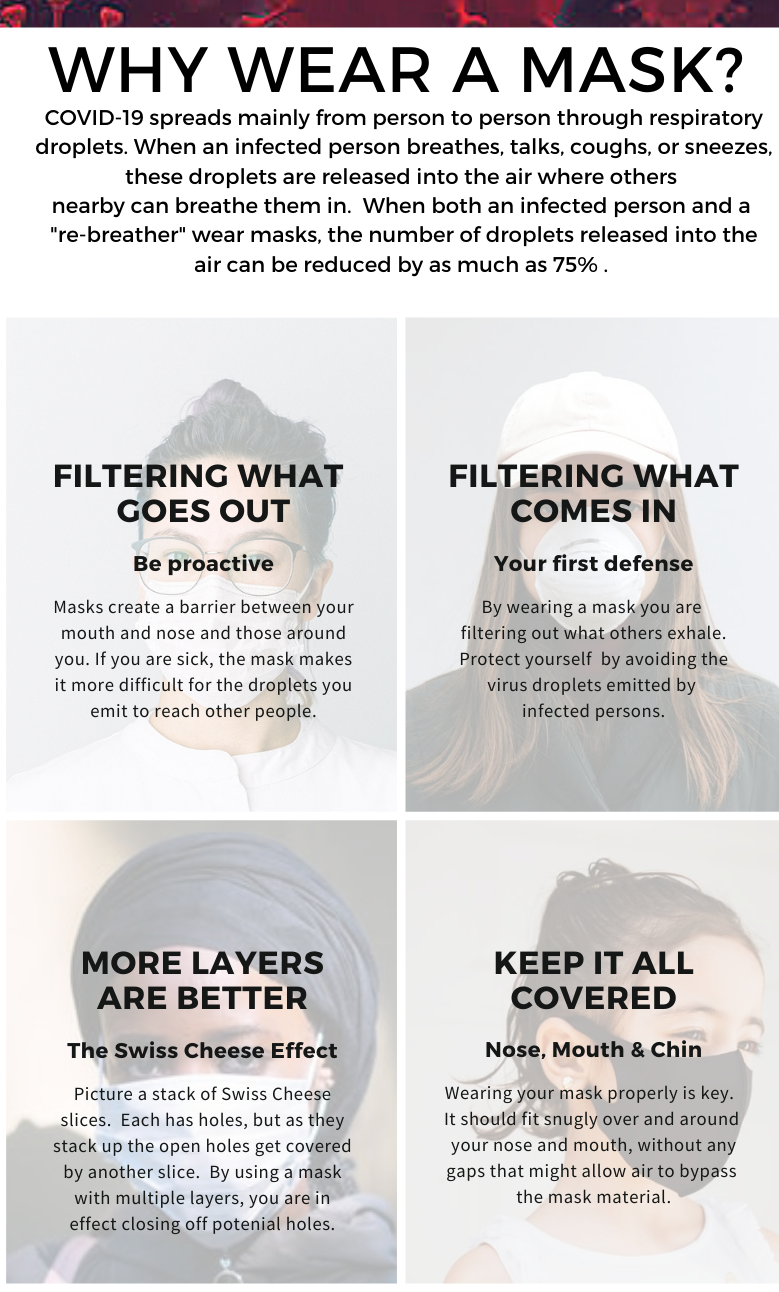 Why wear a mask? - Maine Indoor Air Quality Council