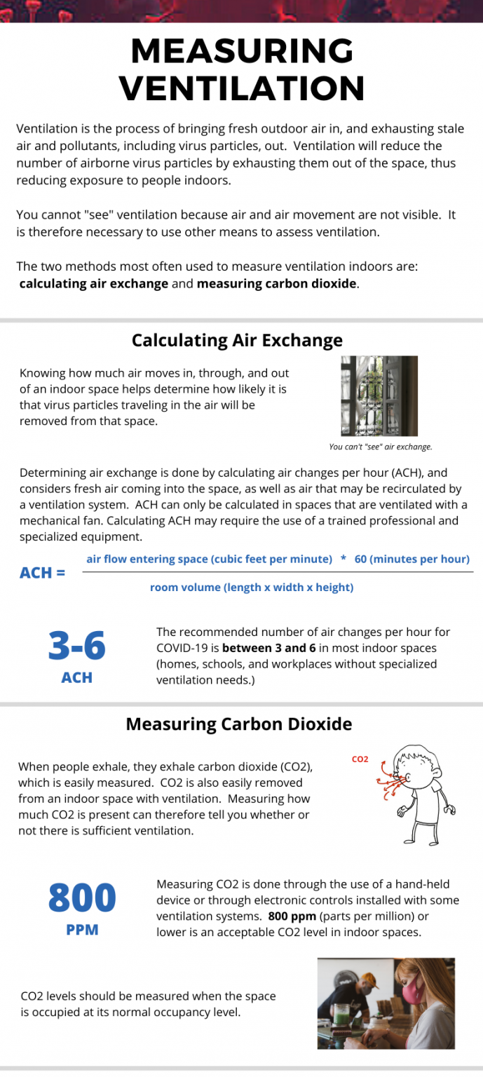 Measuring Ventilation - Maine Indoor Air Quality Council